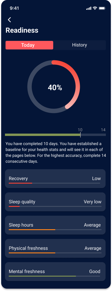 The Spoked readiness score and how it works